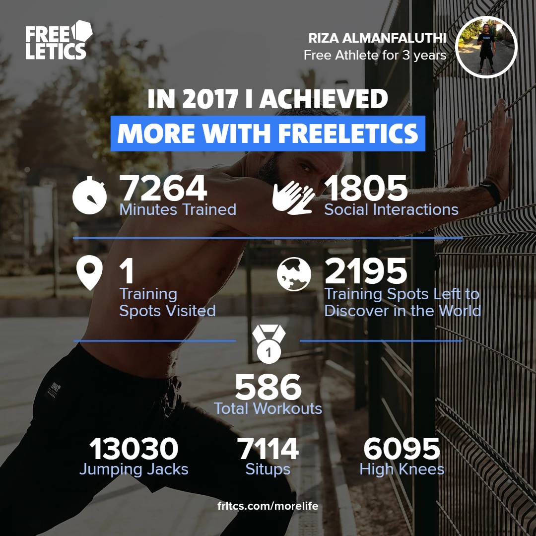 My Freeletics (Before After) – Riza Almanfaluthi